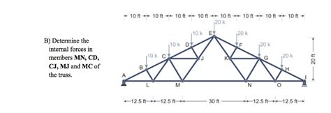 Solved Use The Method Of Sections Or A Combination Of The