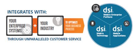 Mobile Solution Directory Dsi