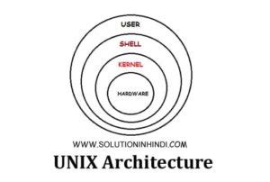 यनकस ऑपरटग ससटम Unix Operating System कय ह Solution In Hindi