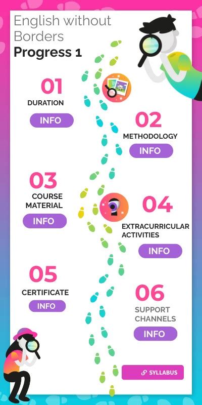 EwB Introduction 1 Entry
