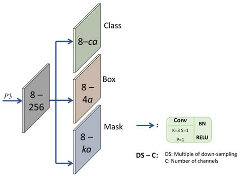 Machines Free Full Text A Novel Deep Learning Based Pose Estimation Method For Robotic