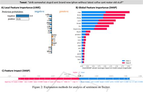 Figure 2 From Explainable Sentiment Analysis Application For Social Media Crisis Management In