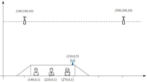 deployment location of base station relay and users download