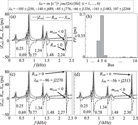 Figure 11 From A Faster Resonance Mode Analysis Approach Based On A