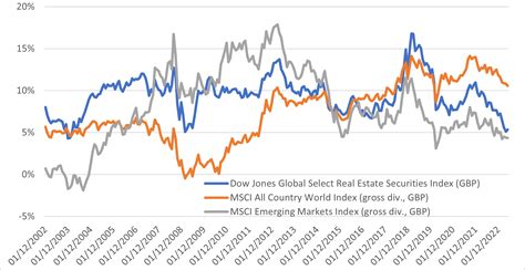 Recency Bias Chart The Financial Bodyguard Blog Site
