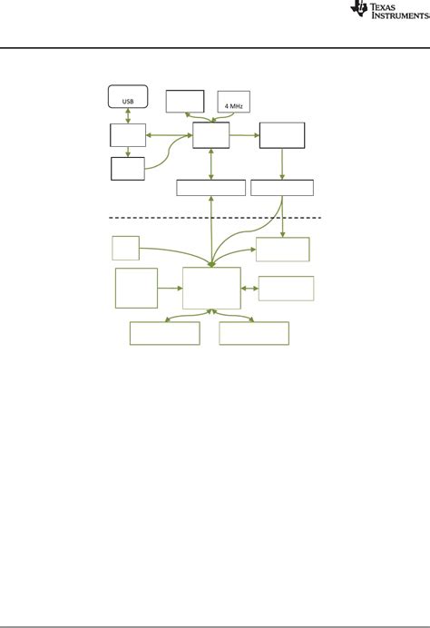 Msp430fr5994 Launchpad User Guide Datasheet By Texas Instruments Digi Key Electronics