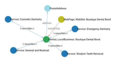 Schema Markup What It Is And Why It Matters In 2025