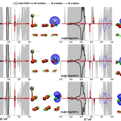 Electron Density And The Electron Density Contour Map In The Plane