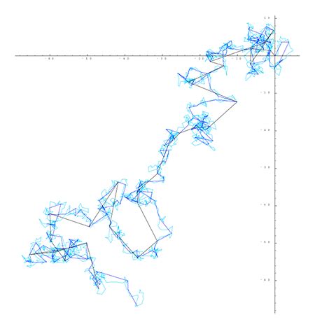 Brownian Motion Definition Causes Examples Lesson Study