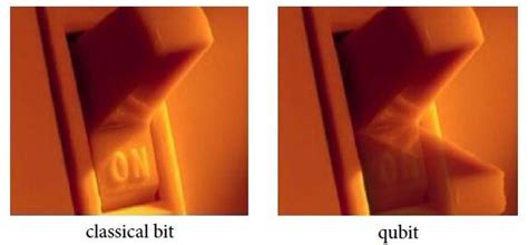 Difference Between A Classical Bit And Qubit Illustrated Using A Download Scientific Diagram
