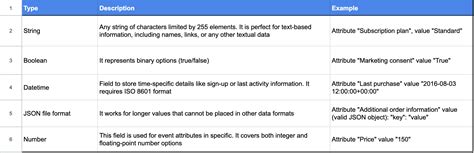How To Create An Event With Javascript Documentation