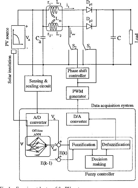 Figure 1 From Neural Network Based Maximum Power Point Tracking Of