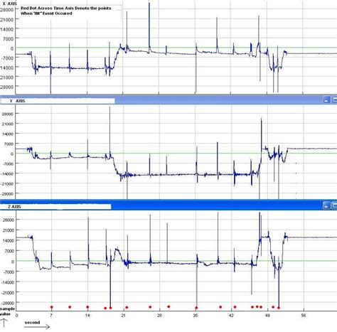C Accelerometer Event Detection On Stm32 Stack Overflow