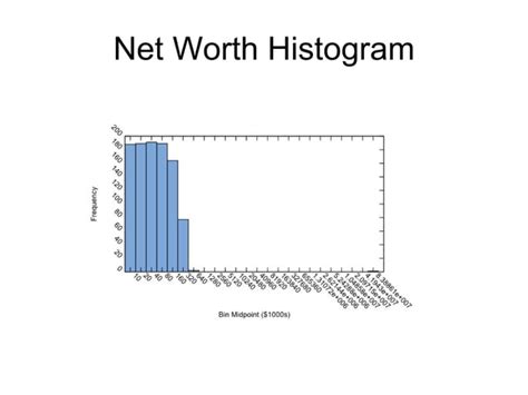 db2 workload manager histograms ppt