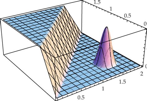 interpolated function sx y download scientific diagram