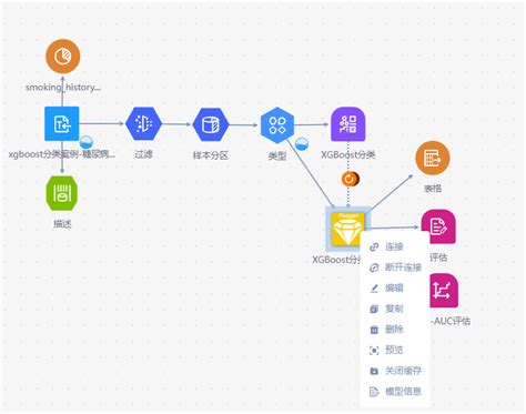 【机器学习 十一 】机器学习分类案例之是否患糖尿病预测—xgboost分类算法—sentosa Dsml社区版 知乎
