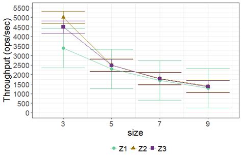 r line graph and error bar stack overflow