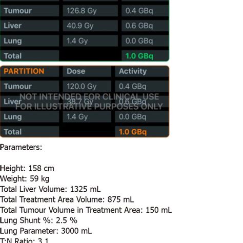 Dose And Activity Visualizer For Yttrium 90 Radioembolization Davyr Download Scientific