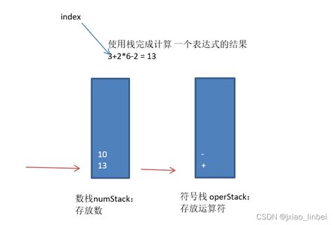 栈实现综合计算器栈实现综合计算器同级别 没区分 Csdn博客