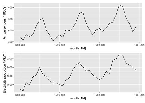 Supplement To Introductory Time Series With R Chapter 1 Time Series Data