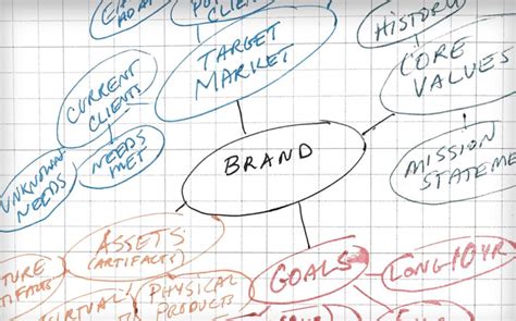 Word Mapping Design Strategy MY Designs