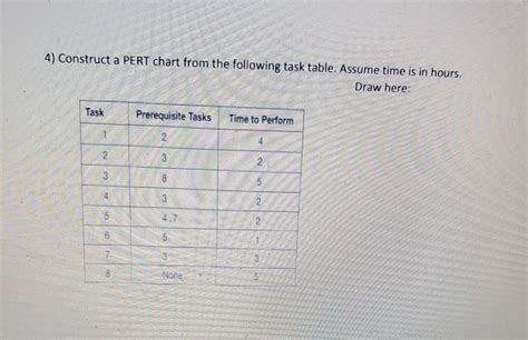 solved 4 construct a pert chart from the following task