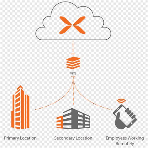 자동차 헤드 유닛 차량 오디오 Dvd Gps 네비게이션 시스템 자동차 비즈니스 전화 차트 미국 지역 Png Pngegg