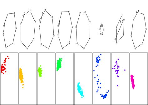 Pendigits Data Mixture Model Clustering