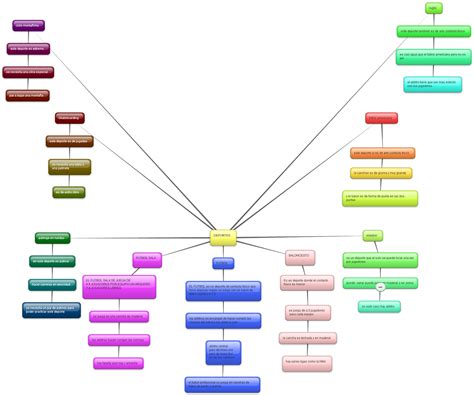 Deportes Mapa Conceptual