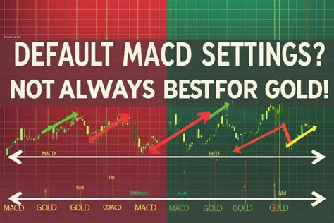 Best MACD Settings For Gold Trade Smarter