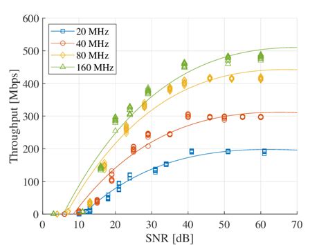 Downlink Throughput Of 802 11ax Node Via Tcp Protocol Download