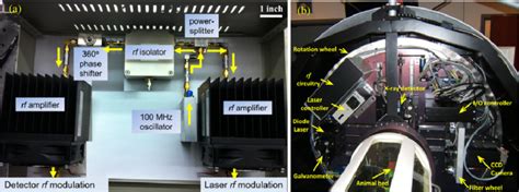 A A Photograph Of Actual Implementation Of The Rf Circuitry