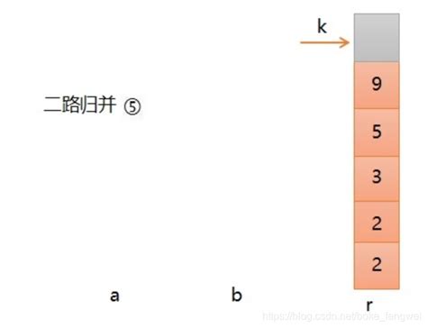 数据结构 归并排序和外部排序归并排序外排序 Csdn博客 数据结构 归并排序和外部排序归并排序外排序 Csdn博客