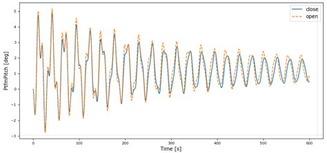 V Shaped Semi Submersible Wind Turbine Model Computer Aided