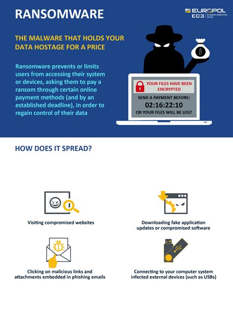 Ransomware The Malware That Holds Your Computer Data Hostage For A Price Europol