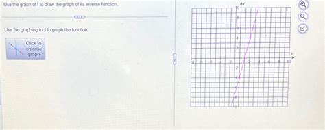 Solved Use The Graph Of F ﻿to Draw The Graph Of Its Inverse