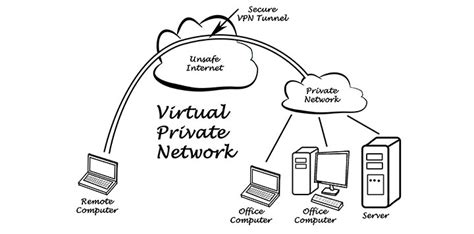 A Guide To Setting Up Secure Remote Workstations