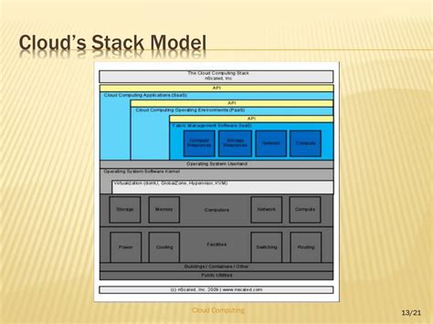 Ppt Cloud Computing Powerpoint Presentation Free Download Id4229196