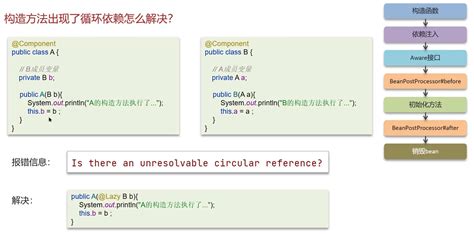 黑马java面试笔记之框架篇（spring、springmvc、springboot）黑马面试 Spring Boot笔记 Csdn博客
