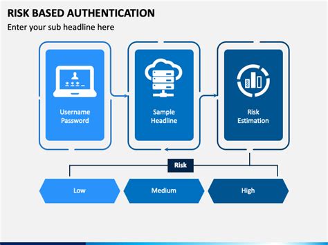 Risk Based Authentication PowerPoint And Google Slides Template PPT Slides