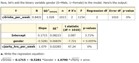 Solved Now Let S Add The Binary Variable Gender Male Chegg Com