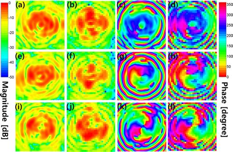 Near Field Magnitude And Phase Patterns Of The Cassegrain Download