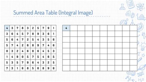 Integral Image Summed Area Table Ppt