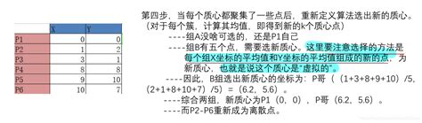 分类与聚类 聚类和分类 csdn博客