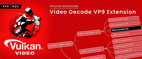 Khronos Announces Vulkan Video Decode Vp9 Extension Khronos Blog