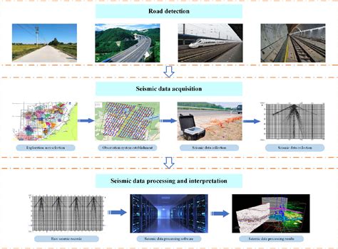Figure 1 From Time Frequency Analysis Method Of Seismic Data Based On
