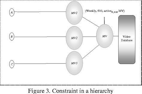 figure 3 from generalized temporal role based access control model