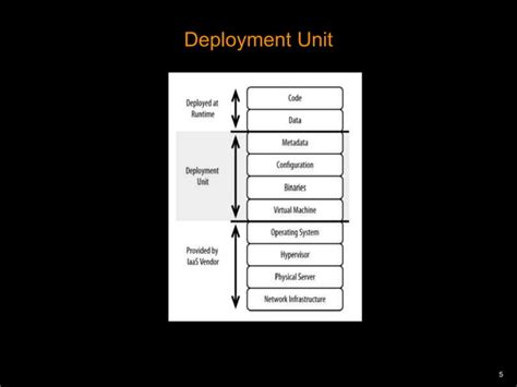 Ecommerce Series Part 3 Application Deployment Ppt
