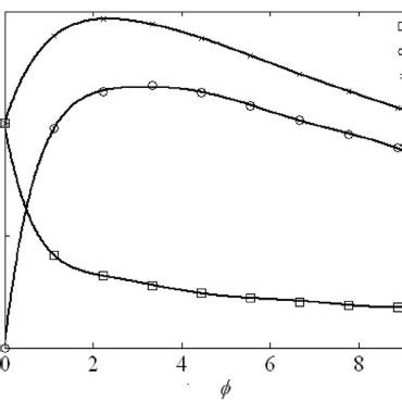 A Plot Of The Electron Density N E And Its Decomposition I E Download Scientific