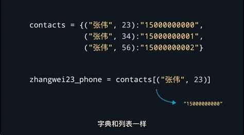 你觉得自己这辈子都学不会编程？超超超基础python课程，3小时快速入门 【自学 哔哩哔哩